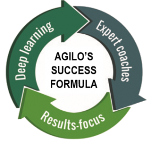 Why Our Program Works - Agilo Coaching